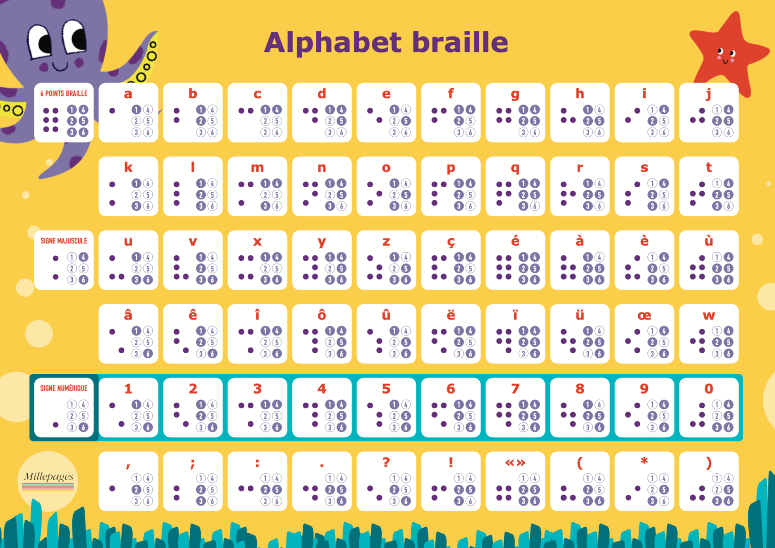 Le braille – Abracadabraille.org